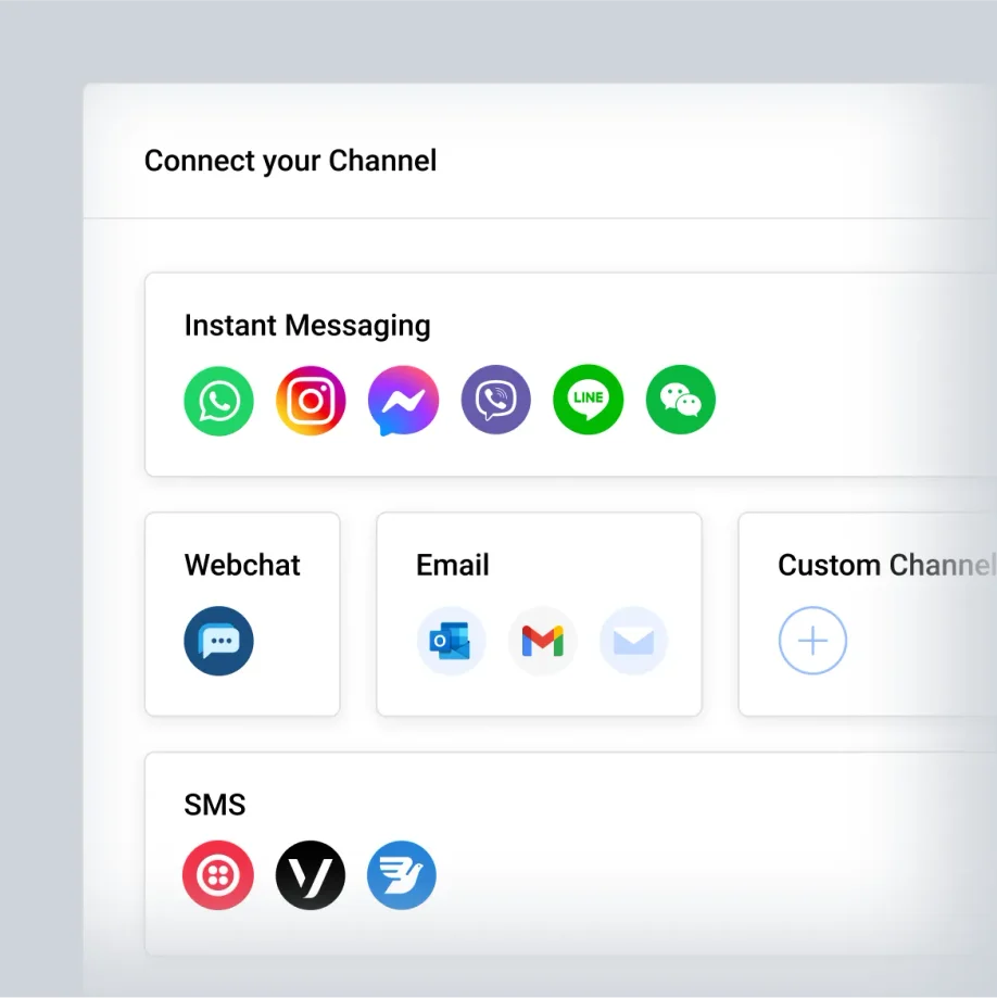 Conversational Support - One Platform for All Customer Chats
